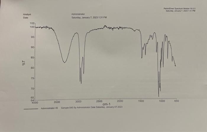 Solved Please Label relevant peaks in the image with the | Chegg.com Solved Please Label relevant peaks in the image with the | Chegg.com