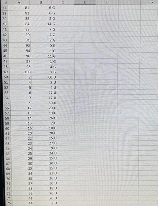 Solved Problem 1 ( 30 pts) For this problem, use the dataset | Chegg.com