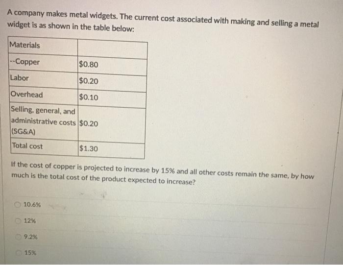 Solved A company makes metal widgets. The current cost | Chegg.com