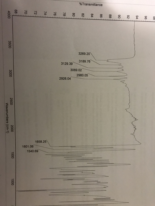 Solved Number 6 and 7. label both spectra of pure | Chegg.com