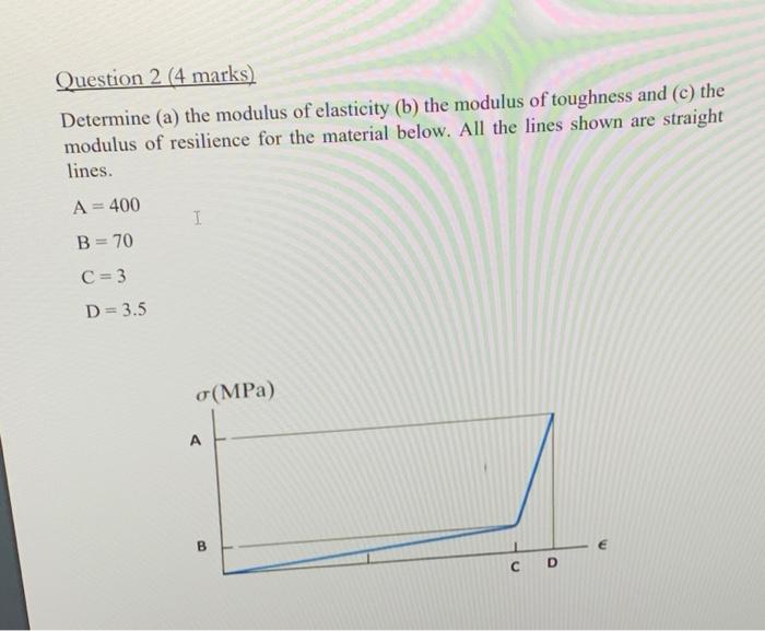 Solved Question 2 (4 marks) Determine (a) the modulus of | Chegg.com