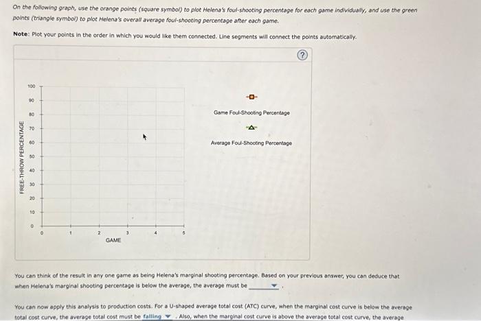Solved On the following graph, use the orange points (square | Chegg.com