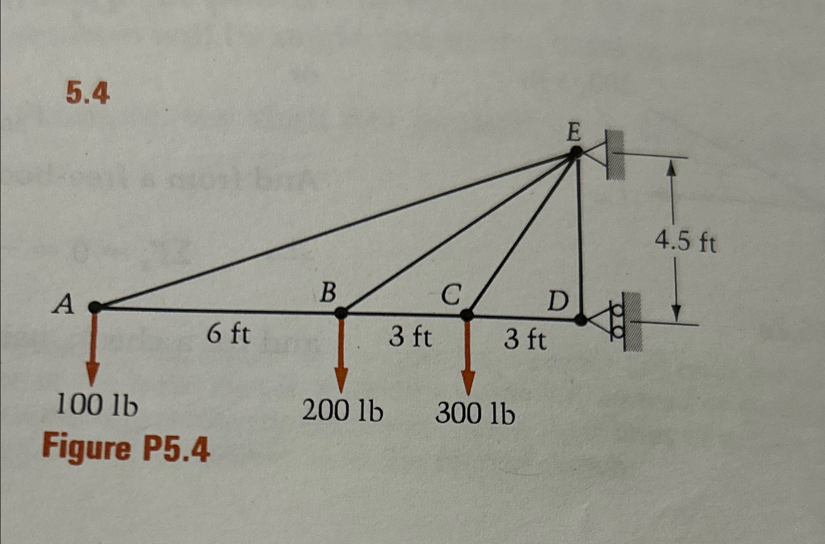 Solved PROblems > Section 5.3Find the forces in each member | Chegg.com Solved PROblems > Section 5.3Find the forces in each member | Chegg.com