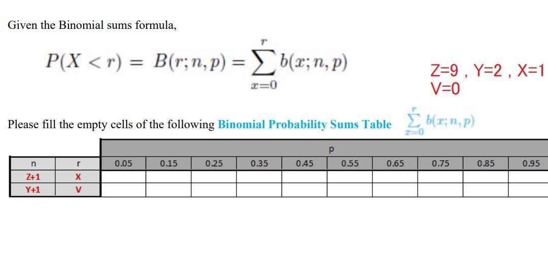 Solved Given the Binomial sums formula, P(X | Chegg.com