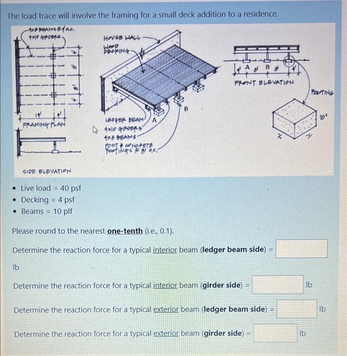 Solved The load trace will involve the framing for a small | Chegg.com