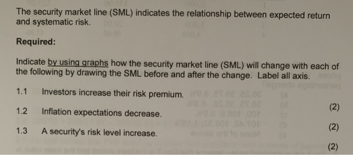 Solved The security market line (SML) indicates the | Chegg.com
