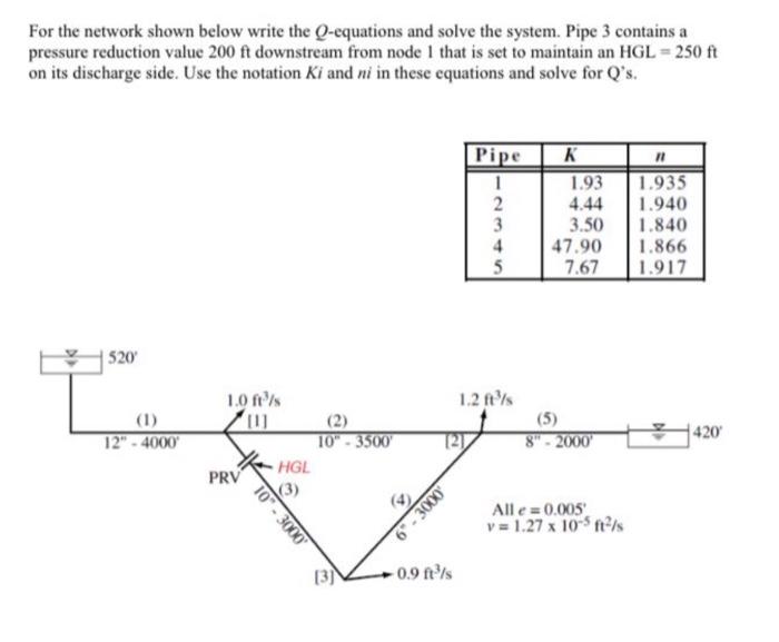 For the network shown below write the Q-equations and | Chegg.com