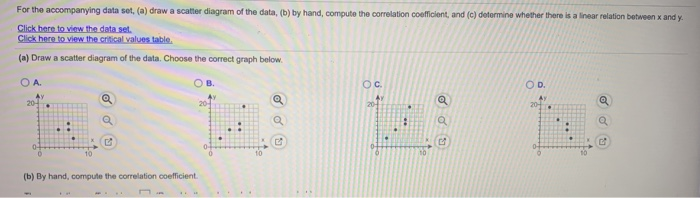 Solved For the accompanying data set, (a) draw a scatter | Chegg.com