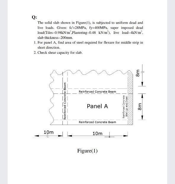 Solved Q: The solid slab shown in Figure(!), is subjected to | Chegg.com