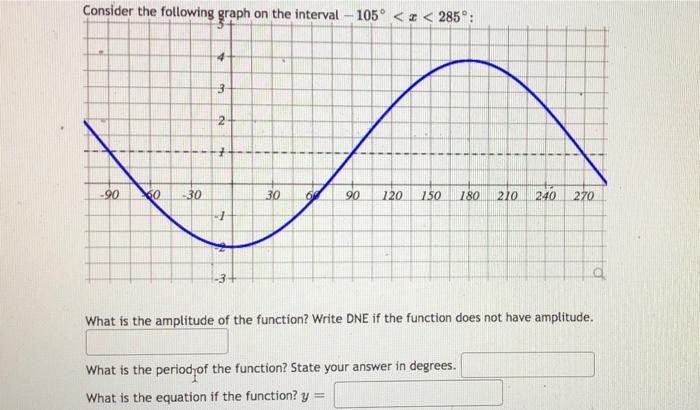 Solved Consider the following graph on the interval -105°