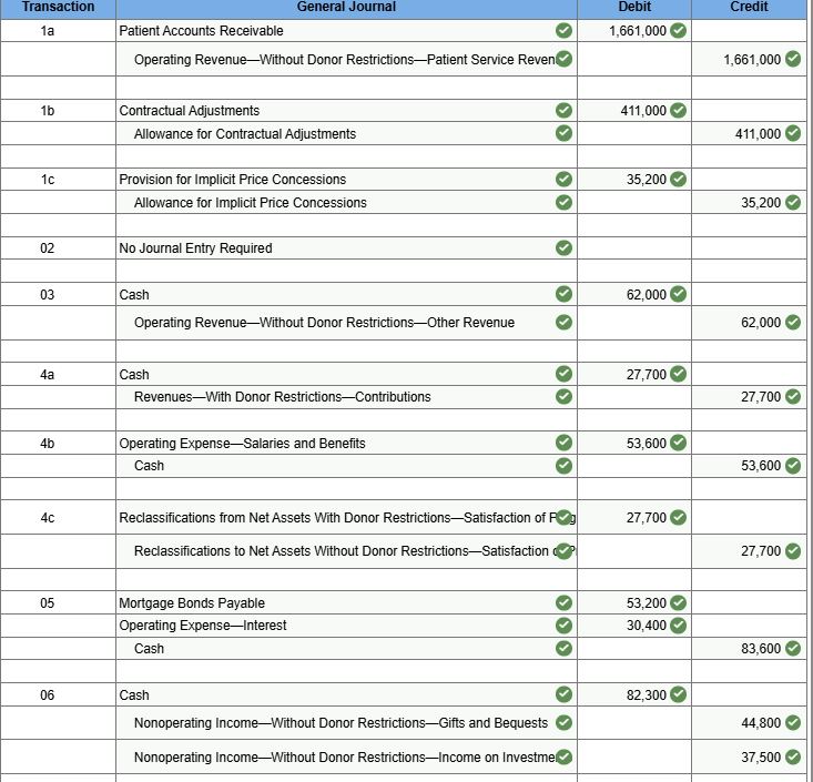 During 2024, ﻿the following transactions were | Chegg.com