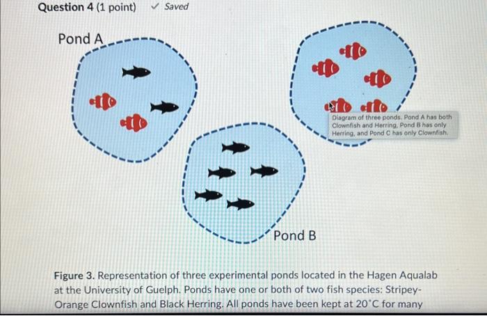 Solved Figure 3. Representation of three experimental ponds | Chegg.com