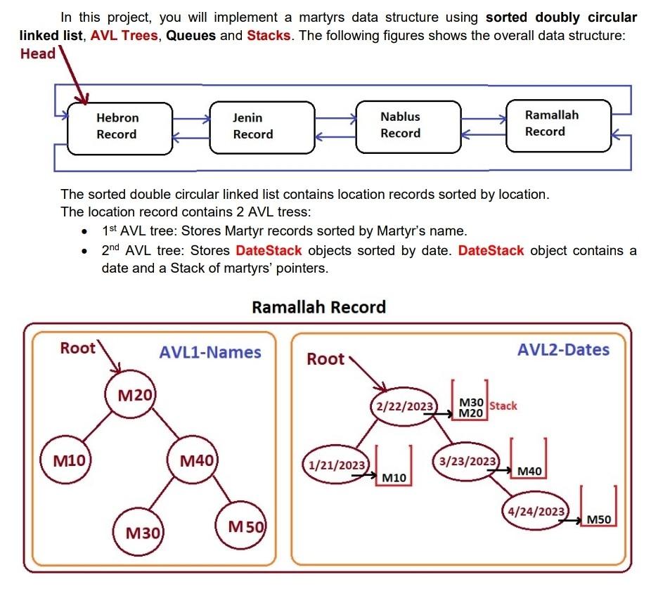 Solved In this project, you will implement a martyrs data | Chegg.com