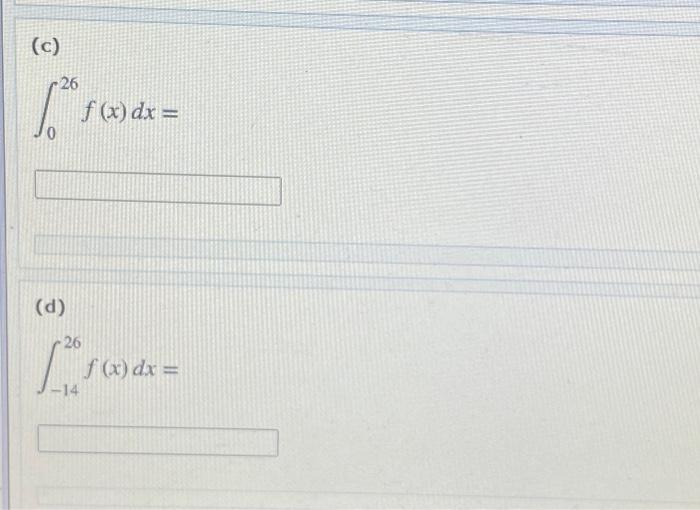 Solved In each part, evaluate the integral, given that s | Chegg.com