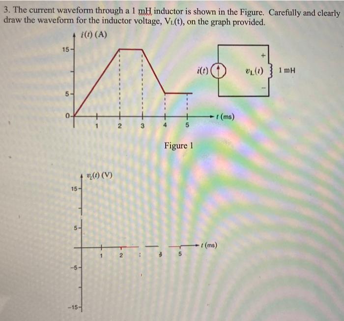 Solved 3 The Current Waveform Through A 1 Mh Inductor Is