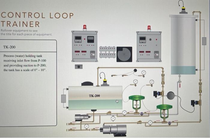 create a simplified block diagram and explain the | Chegg.com