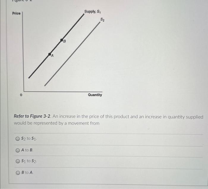 Solved Figure 3-1 Refer to Figure 3-1. An increase in the | Chegg.com