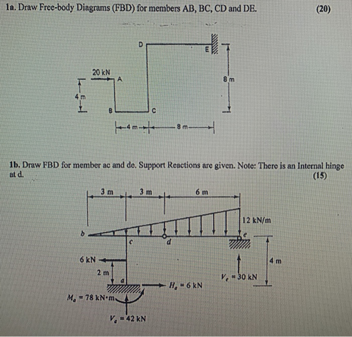Solved 1a. Draw Frec-body Diagrams (FBD) for members AB, BC, | Chegg.com