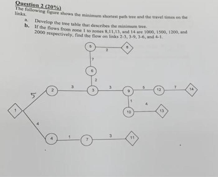Solved Question 2(20%) The following figure shows the | Chegg.com