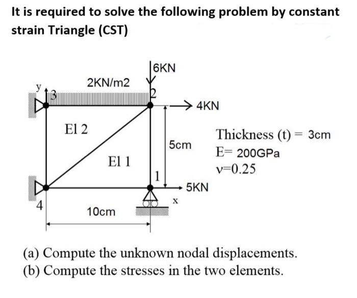 Solved It is required to solve the following problem by | Chegg.com