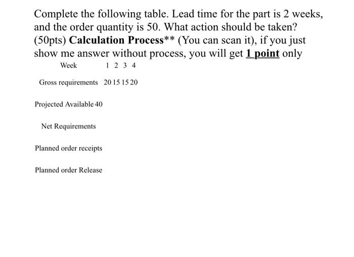 Solved Complete the following table. Lead time for the part | Chegg.com