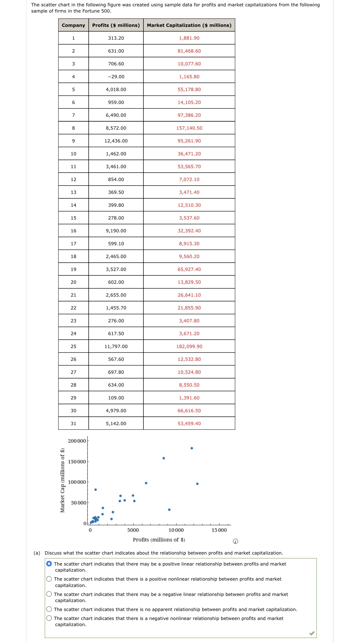 Solved The scatter chart in the following figure was created | Chegg.com