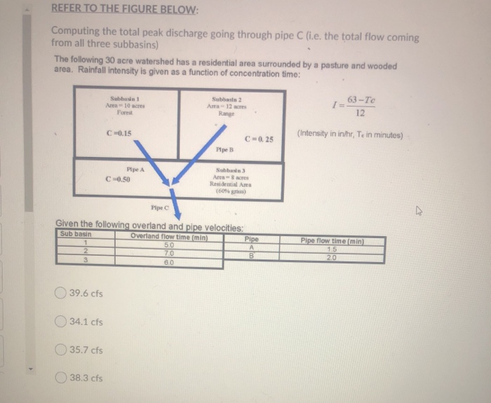 Solved REFER TO THE FIGURE BELOW: Assuming the pipe is half | Chegg.com