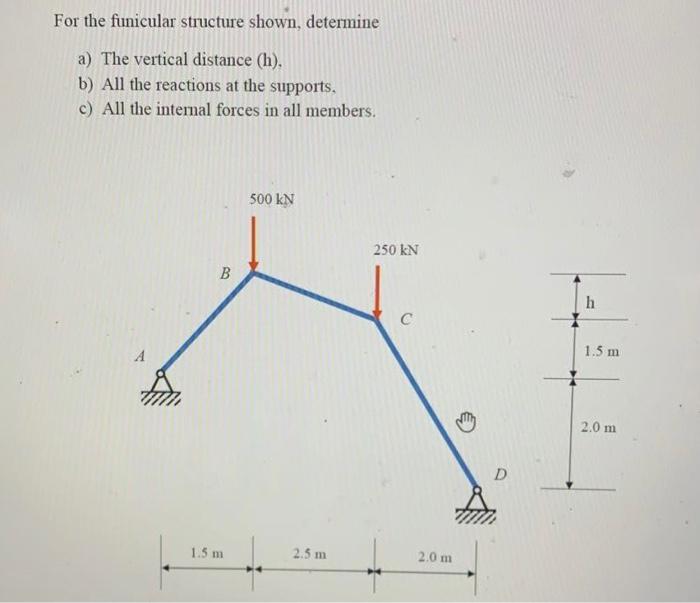 Solved For the funicular structure shown, determine a) The | Chegg.com