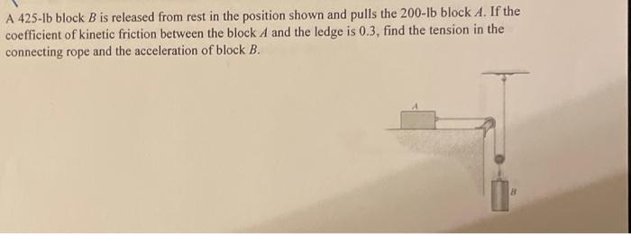 A 425−lb block B is released from rest in the | Chegg.com