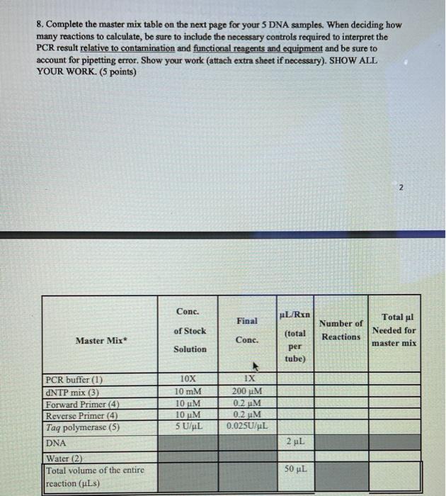 9. Below is a pipetting scheme for the Master Mix and | Chegg.com