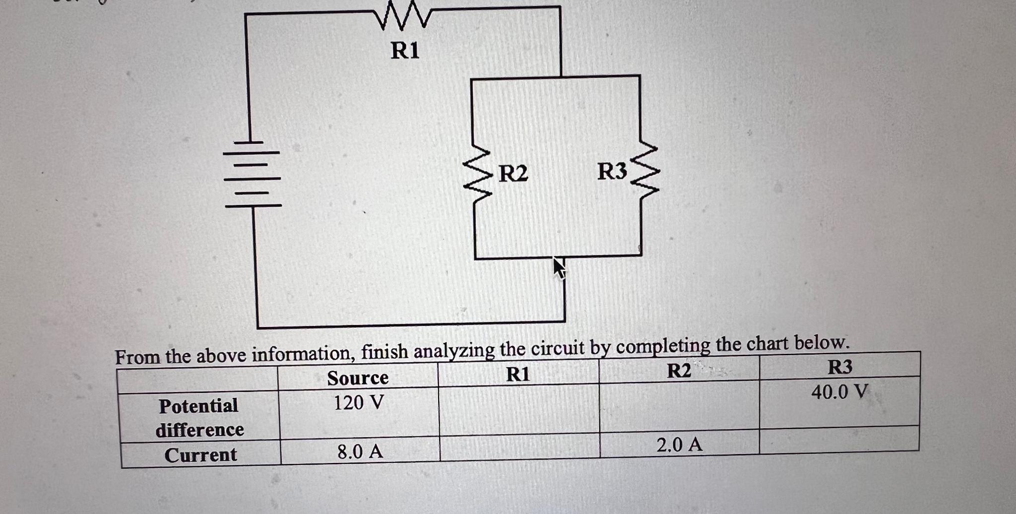 Solved From the above information, finish analyzing the | Chegg.com