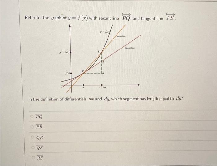 Solved Refer to the graph of y=f(x) with secant line PQ and | Chegg.com