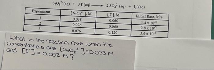 Solved hat is the reaction rate when the centrations are | Chegg.com