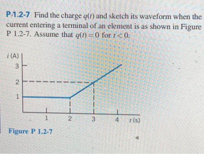 Solved P.1.2-7 Find the charge q(t) and sketch its waveform | Chegg.com