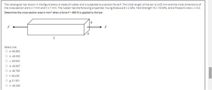 Solved The rectangular bar shown in the figure below is made | Chegg.com