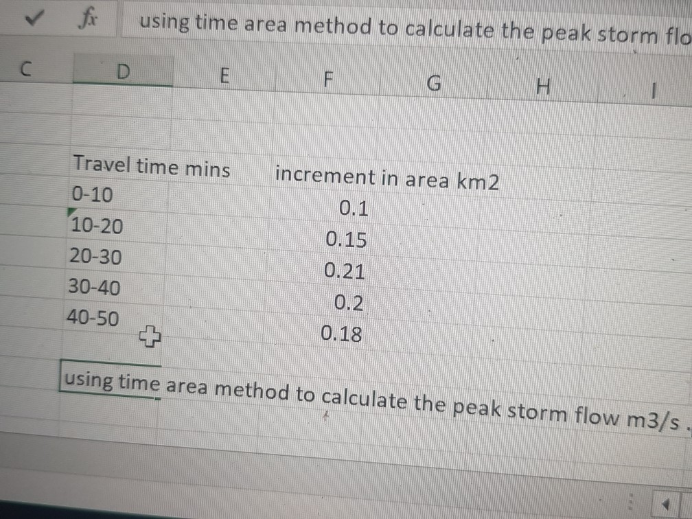 Solved fi using time area method to calculate the peak storm | Chegg.com