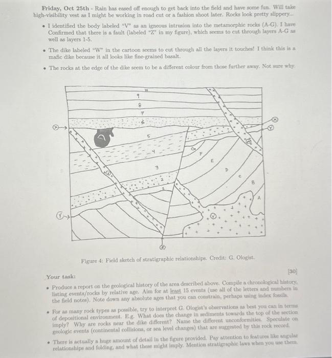 Solved 3 Stratigraphy and time: clues in the rocks Yoer | Chegg.com