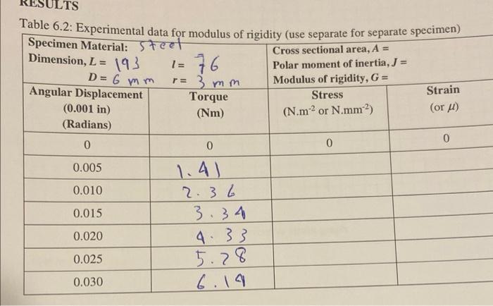 Solved D= 6 mm ra Table 6.2: Experimental data for modulus | Chegg.com