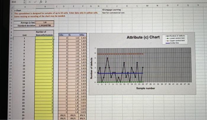 Solved D 17 MindTap Homework p-Charts and c-Charts | Chegg.com