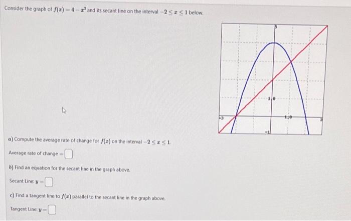 Solved Consider the graph of f(x)=4−x2 and its secant line | Chegg.com