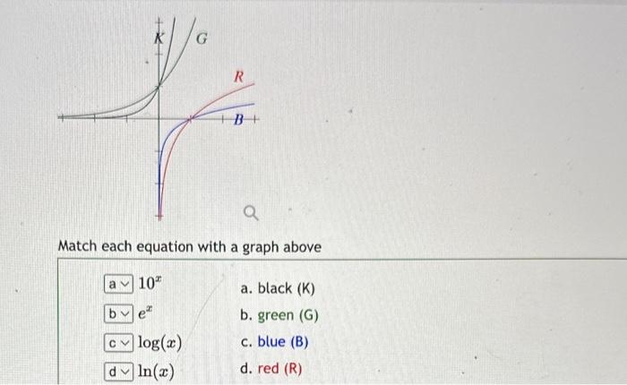 Solved Match each equation with a graph above a. black (K) | Chegg.com