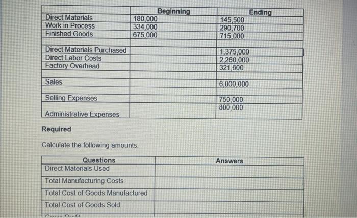 Solved Required Calculate the following amounts: Required | Chegg.com