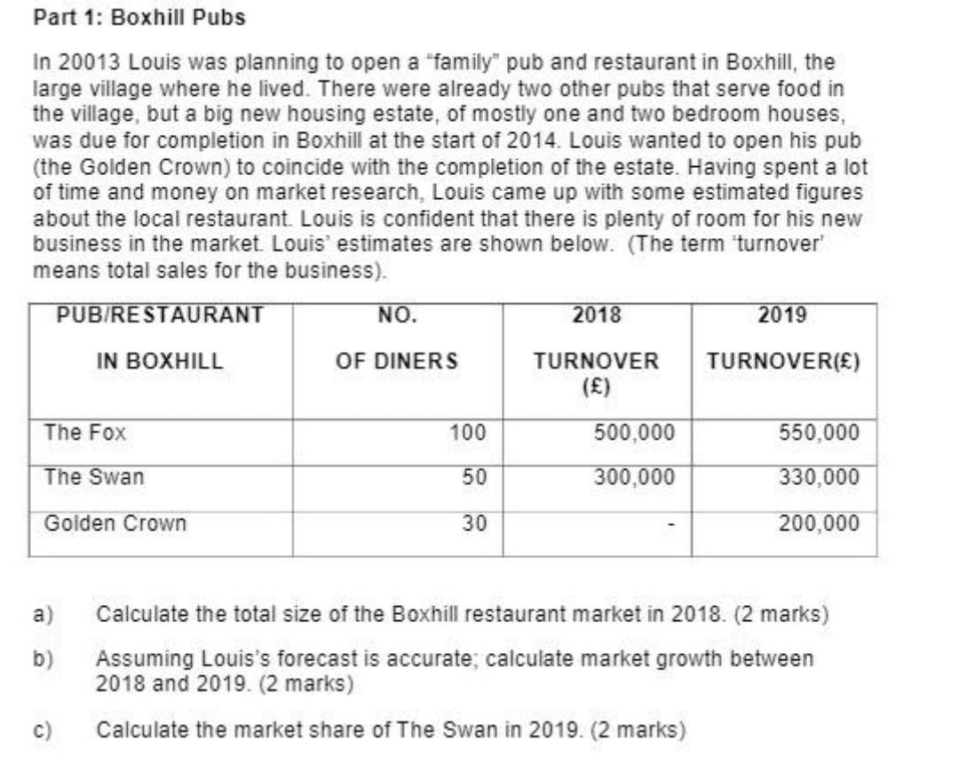 Solved Part 1: Boxhill Pubs In 20013 Louis was planning to | Chegg.com