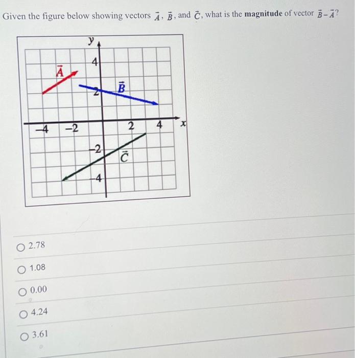 Solved Given the figure below showing vectors A,B, and C, | Chegg.com