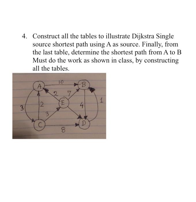 Solved 4. Construct all the tables to illustrate Dijkstra | Chegg.com