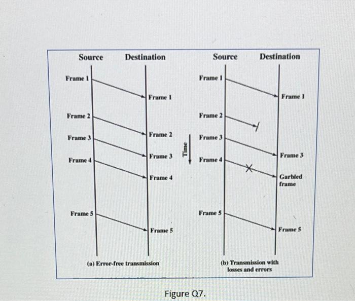 21 Explain The Operation Of Error Detection Process 1481