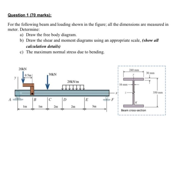 Solved Question 1 (70 marks): For the following beam and | Chegg.com