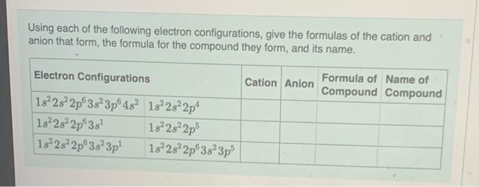 Solved Using each of the following electron configurations, | Chegg.com