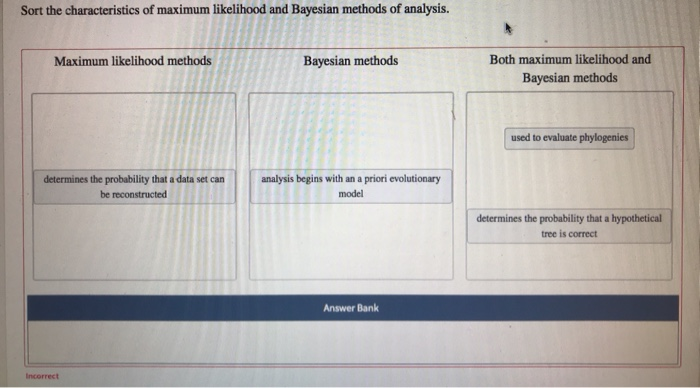 Solved Sort the characteristics of maximum likelihood and | Chegg.com