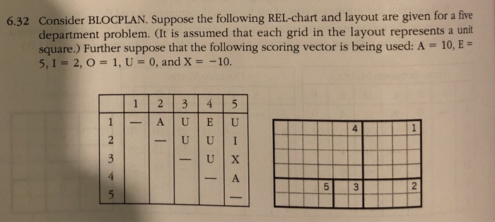 USIU (TV PULS Using the REL chart and layout from | Chegg.com